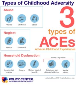 Adverse Childhood Events (ACES) - Policy Center for Maternal Mental Health