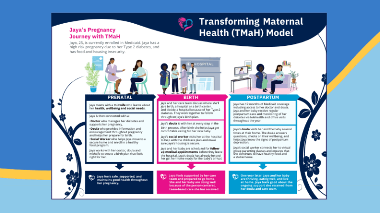 CMS Announces Transforming Maternal Health (TMaH) Care Framework ...