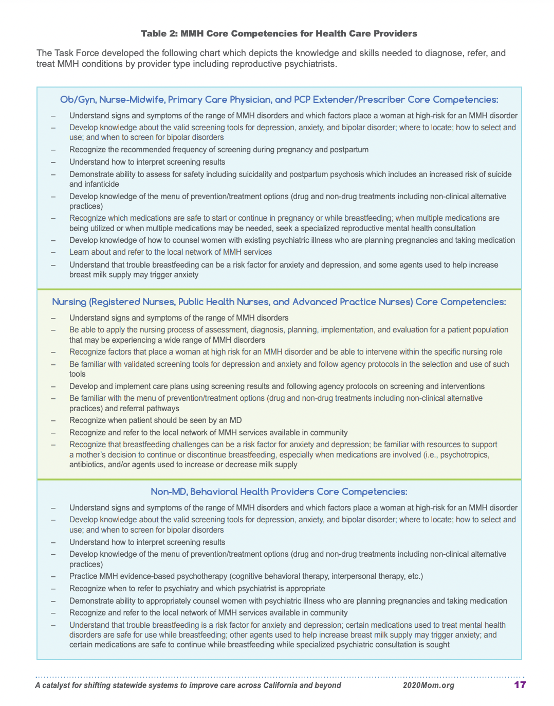Maternal Mental Health Core Competencies - Policy Center for Maternal ...